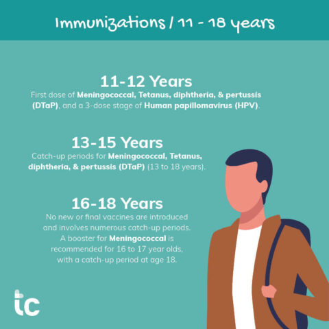 Pediatric Immunizations Guide - TrueCare