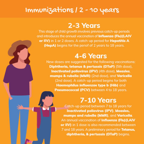Pediatric Immunizations Guide - TrueCare