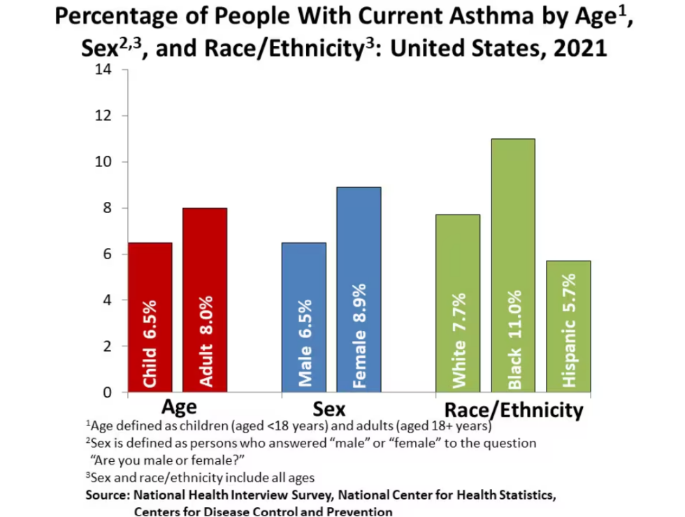 What is Asthma? Symptoms, Causes, & Treatment | TrueCare